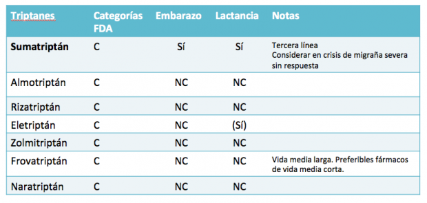 Tratamiento sintomático de las cefaleas en la mujer embarazada